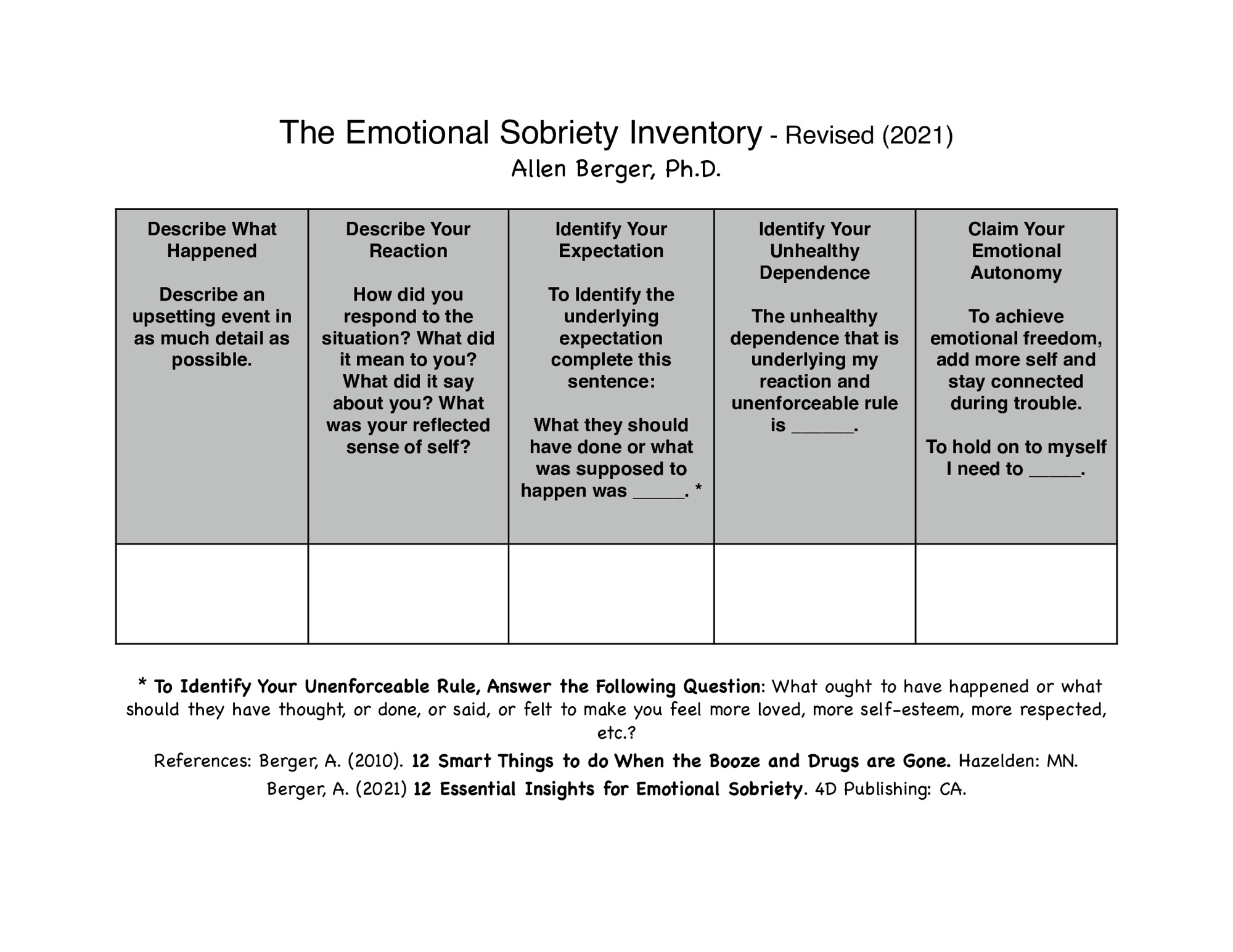 4th Step/10th Step Emotional Sobriety Worksheet By Dr. Allen Berger ...